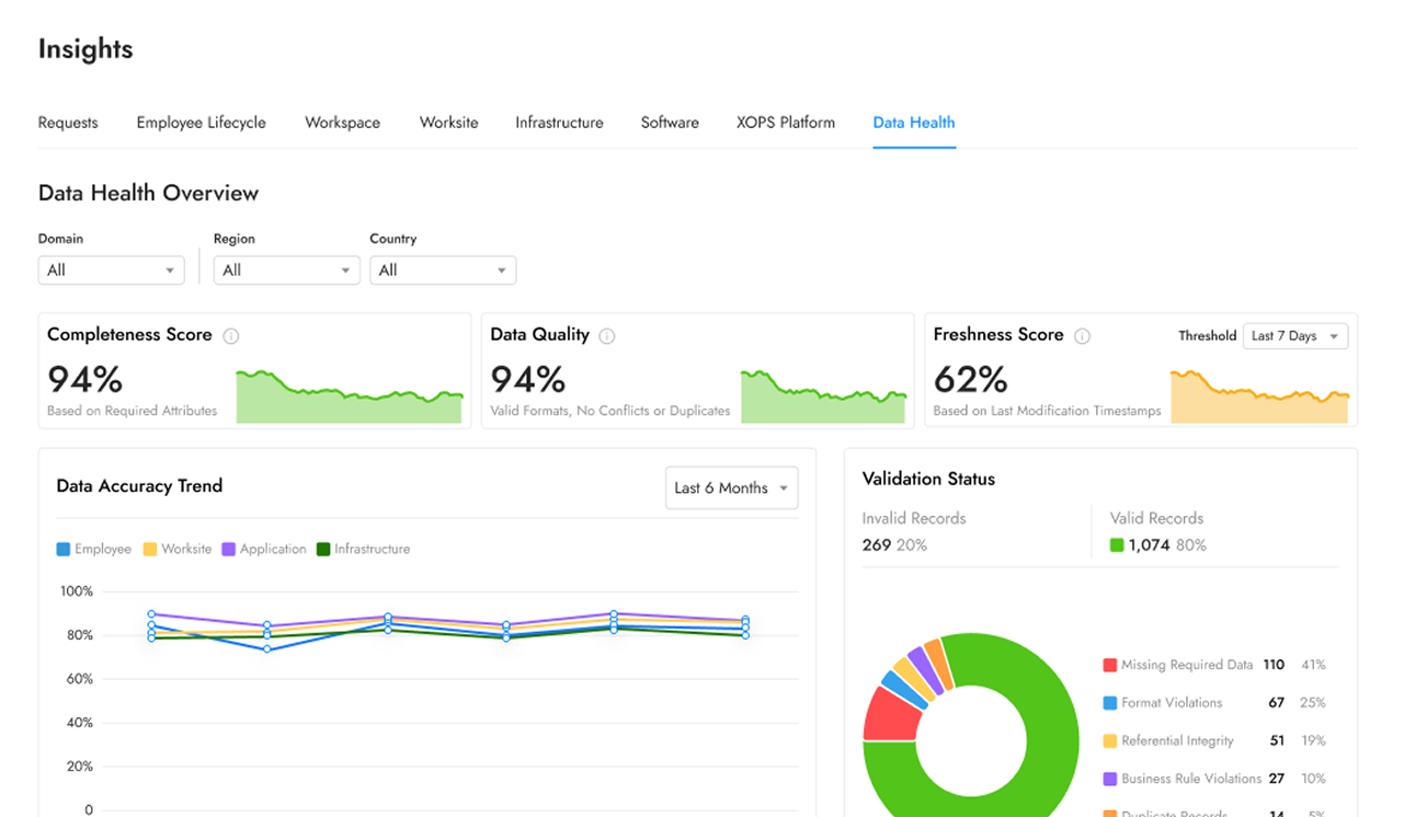 Xops Platform Full Spectrum Observability Autonomous Coordination